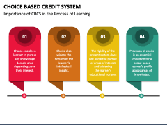 Choice Based Credit System PowerPoint and Google Slides Template - PPT Slides