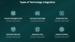 Technology Integration PowerPoint and Google Slides Template - PPT Slides