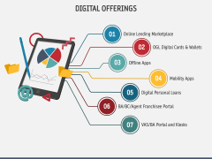 Digital Offerings PowerPoint and Google Slides Template - PPT Slides