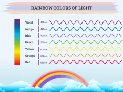 Free Rainbow Presentation Theme for PowerPoint and Google Slides
