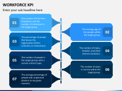 Workforce KPI PowerPoint and Google Slides Template - PPT Slides