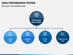 Agile Performance Testing PowerPoint and Google Slides Template - PPT ...
