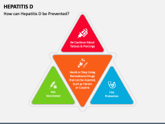 Hepatitis D PowerPoint and Google Slides Template - PPT Slides