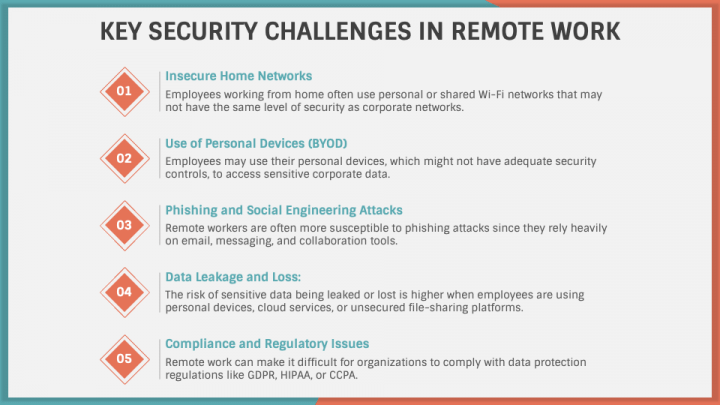 Secure Remote Worker PowerPoint and Google Slides Template - PPT Slides