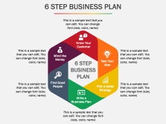 6 Step Business Plan PowerPoint and Google Slides Template - PPT Slides