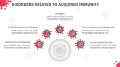 Acquired Immunity PowerPoint and Google Slides Template - PPT Slides