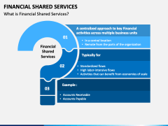 Financial Shared Services PowerPoint and Google Slides Template - PPT ...
