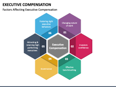 Executive Compensation PowerPoint and Google Slides Template - PPT Slides