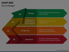 Audit Risk PowerPoint and Google Slides Template - PPT Slides