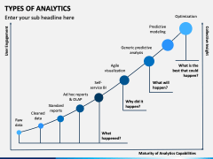 Types of Analytics PowerPoint and Google Slides Template - PPT Slides