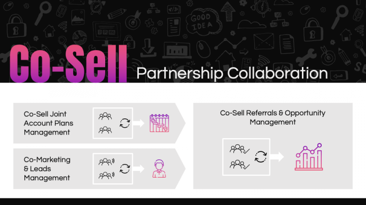 Co-Selling PowerPoint and Google Slides Template - PPT Slides