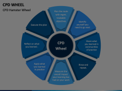 CPD Wheel PowerPoint and Google Slides Template - PPT Slides