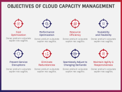 Cloud Capacity Management PowerPoint Template and Google Slides Theme