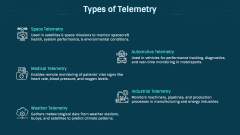 Telemetry PowerPoint and Google Slides Template - PPT Slides