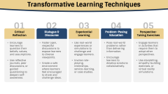 Transformative Learning PowerPoint and Google Slides Template - PPT Slides