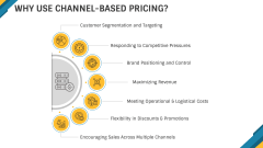 Channel Based Pricing PowerPoint and Google Slides Template - PPT Slides