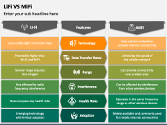 LiFi Vs MiFi PowerPoint and Google Slides Template - PPT Slides