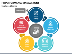 HR Performance Management PowerPoint Template - PPT Slides
