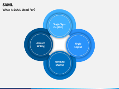 SAML PowerPoint and Google Slides Template - PPT Slides