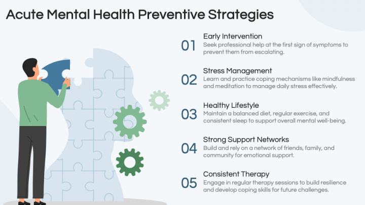 Acute Mental Health PowerPoint and Google Slides Template - PPT Slides
