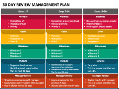30 Day Review Management Plan PowerPoint and Google Slides Template ...