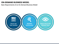 On-Demand Business Model PowerPoint and Google Slides Template - PPT Slides