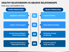 Healthy Relationships Vs Abusive Relationships PowerPoint and Google ...