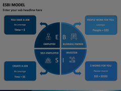 ESBI Model PowerPoint Template - PPT Slides