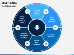 Credit Cycle PowerPoint and Google Slides Template - PPT Slides