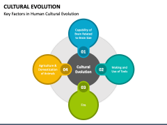 Cultural Evolution PowerPoint and Google Slides Template - PPT Slides