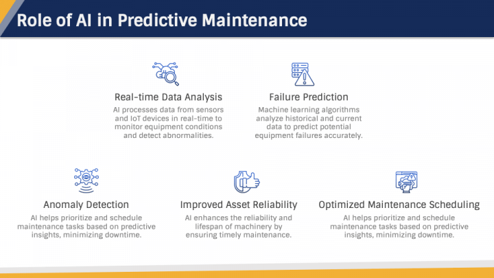 AI in Predictive Maintenance PowerPoint and Google Slides Template - PPT Slides