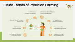 Precision Farming PowerPoint and Google Slides Template - PPT Slides