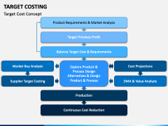Target Costing PowerPoint and Google Slides Template - PPT Slides