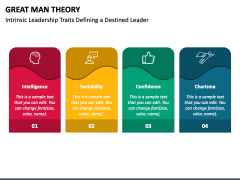 Great Man Theory PowerPoint and Google Slides Template - PPT Slides