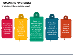 Humanistic Psychology PowerPoint and Google Slides Template - PPT Slides