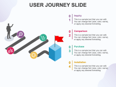 Free - User Journey Slides for PowerPoint and Google Slides