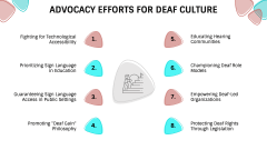 Deaf Culture PowerPoint and Google Slides Template - PPT Slides