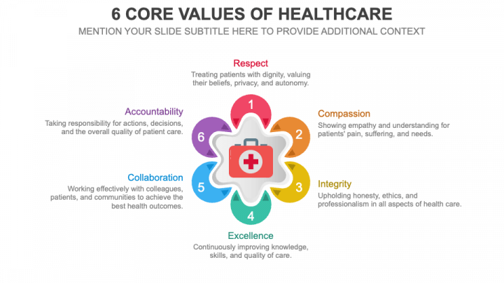 6 Core Values of Health Care PowerPoint and Google Slides Template ...