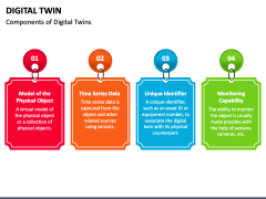 Digital Twin PowerPoint and Google Slides Template - PPT Slides