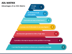 ADL Matrix PowerPoint and Google Slides Template - PPT Slides