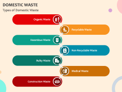Domestic Waste PowerPoint and Google Slides Template - PPT Slides