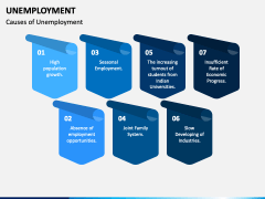 Unemployment PowerPoint and Google Slides Template - PPT Slides