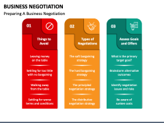 Business Negotiation PowerPoint and Google Slides Template - PPT Slides