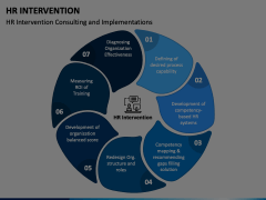 HR Intervention PowerPoint and Google Slides Template - PPT Slides