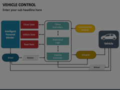 Vehicle Control PowerPoint and Google Slides Template - PPT Slides