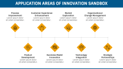Innovation Sandbox PowerPoint and Google Slides Template - PPT Slides