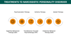 Narcissistic Personality Disorder PowerPoint and Google Slides Template - PPT Slides