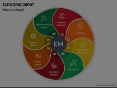 Economic Moat PowerPoint and Google Slides Template - PPT Slides