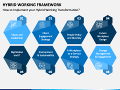Hybrid Working Framework PowerPoint and Google Slides Template - PPT Slides