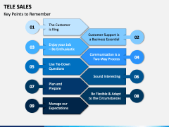 Tele Sales PowerPoint and Google Slides Template - PPT Slides